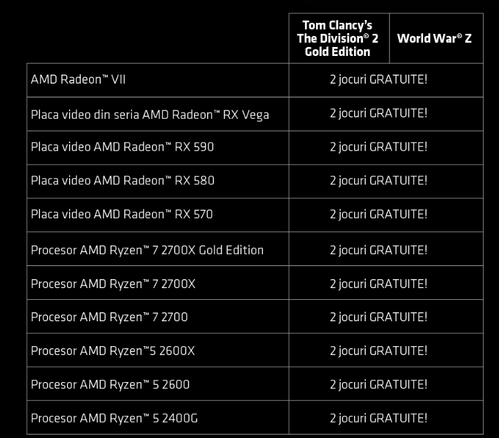 Bonus AMD 50th Anniversary Game Bundle - PC Garage