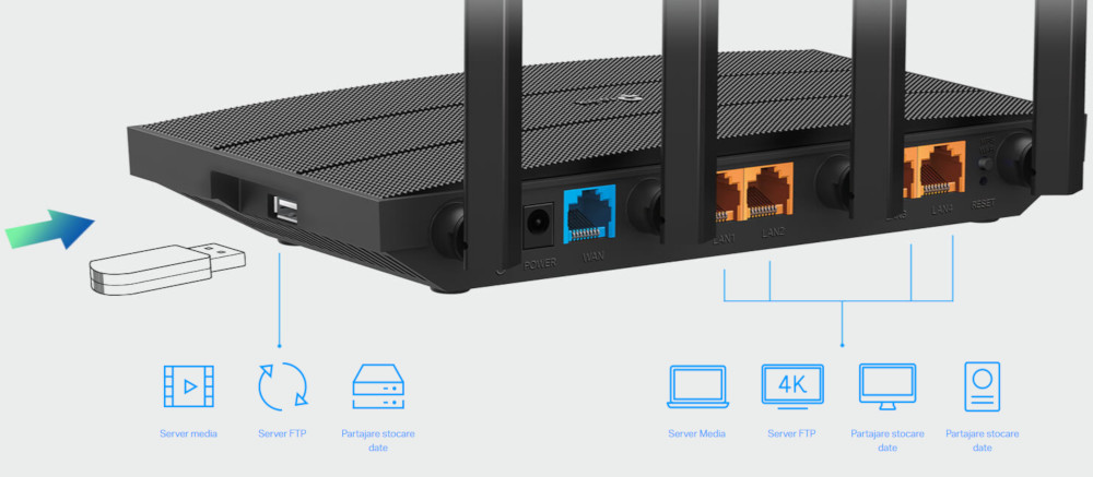 Router wireless TP-LINK Gigabit Archer C6U Dual-Band WiFi 5 - PC Garage