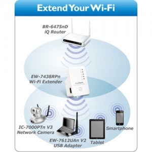 Bridge/Range Extender Edimax Universal Wi-Fi Extender 300Mbps EW ...